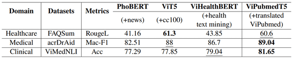 Enriching Biomedical Knowledge for Low-resource Language Through ...